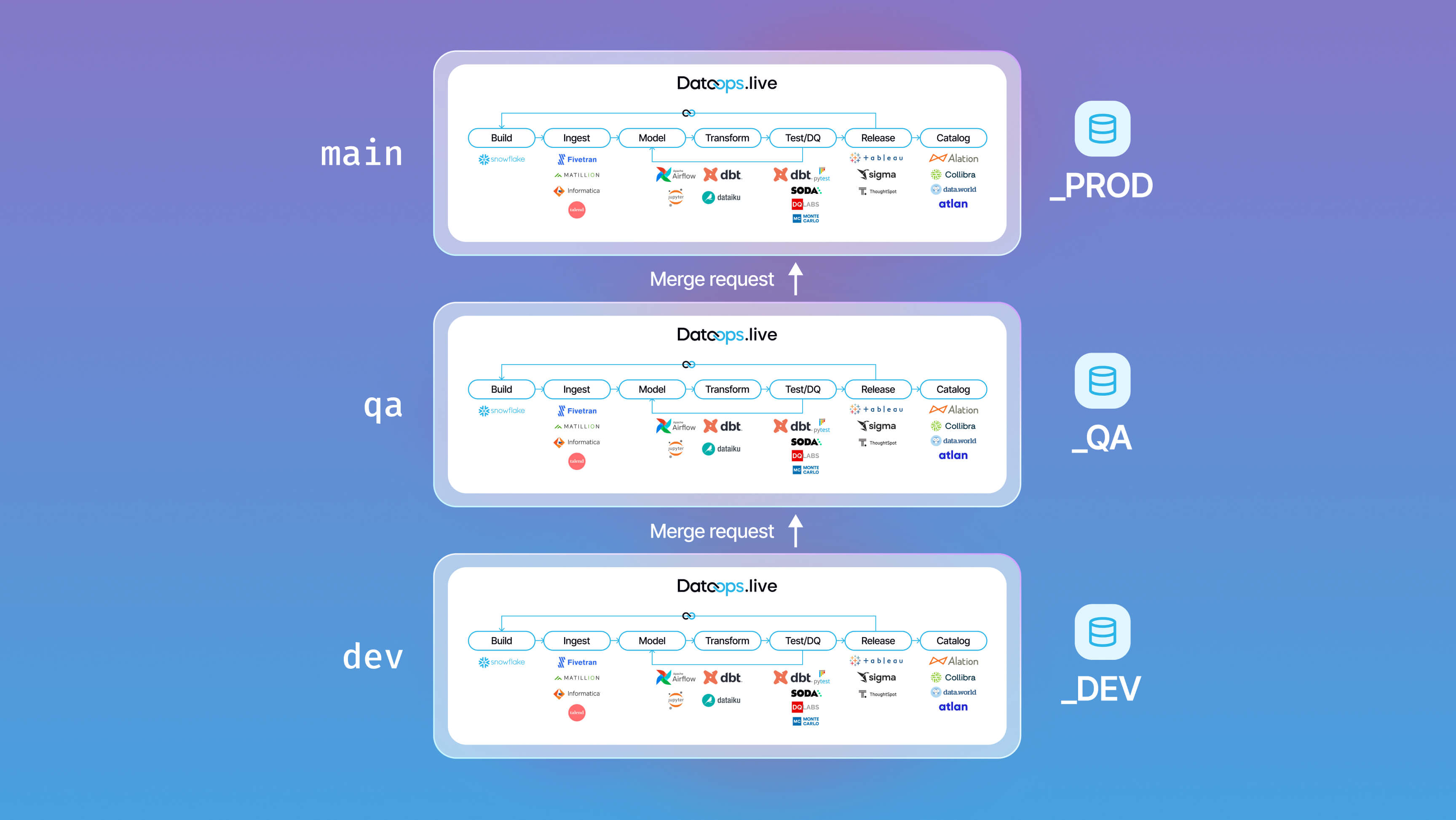 Platform | DataOps